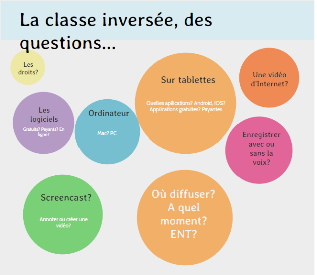 La classe inversée [La classe inversée ]